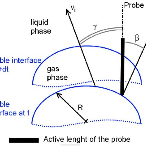 mandhane [4] s map with the observed flow patterns experimental data