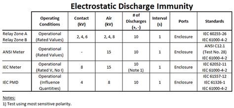What To Do When Your Product Must Comply With Conflicting Requirements In Compliance Magazine
