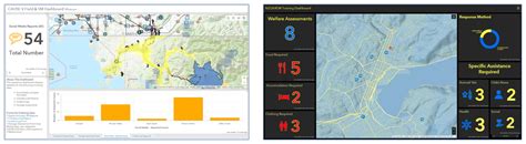 Esri Live Training Seminar On Operations Dashboard Esri Community