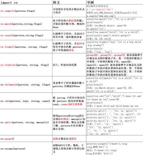 Python基础re正则表达式 心如止水 博客园