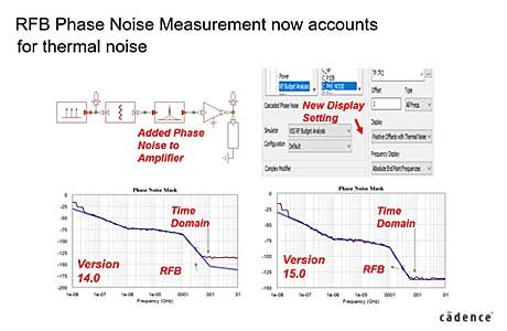 Cadence AWR Wireless RF Solutions FlowCAD