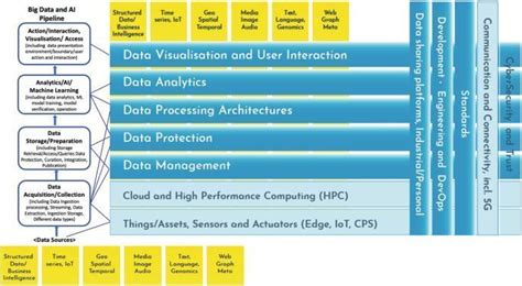 business architecture info on linkedin transform partner on linkedin