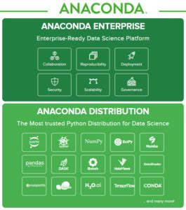 Anaconda Taps Containers To Simplify Data Science Deployments