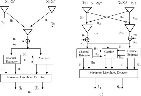 Figure 2 From Non Orthogonal Multiple Access With Alamouti Technique For Future Wireless