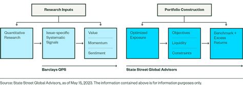 Implementation Going From Theory To Action State Street