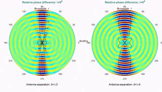 Phased Array1 Action