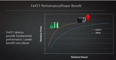 AMD S Next Generation Polaris GPU Architecture Unveiled Extremetech