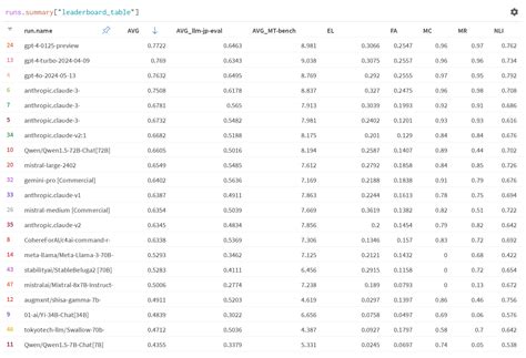 Evaling Llm Jp Eval Evals Are Hard