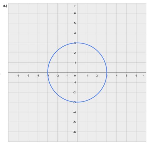 Solved Determine Which Graph Defines Y To Be A Function Of Chegg