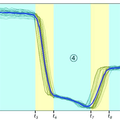 example of signal segmentation download scientific diagram
