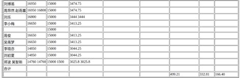 表格识别，用官网提供的模型会有识别成一行的情况。然后我就自己训练表格识别。但是自己训练的也会出现下面这种挤到一行的情况。是为什么呢？ · Issue 10028 · Paddlepaddle