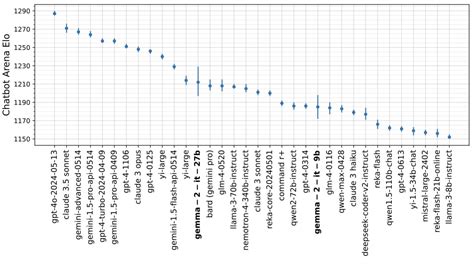 Unveiling Gemma Google S AI Model Web Solve