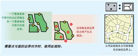 arcgis教程 附录：地理数据库拓扑规则 arcgis必须大于拓扑容差 csdn博客