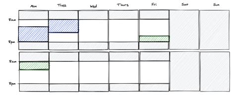 how we calculate time on task the business hours between two dates dbt developer blog