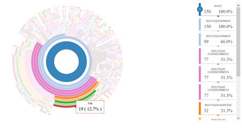 comment créer une nouvelle colonne dans un data frame dans r à partir d