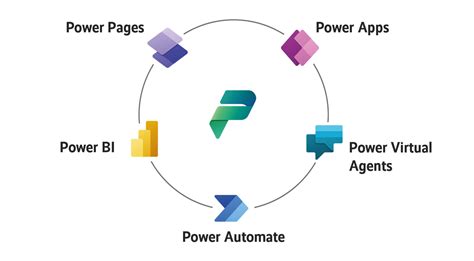 microsoft power platform ms power platform münchen