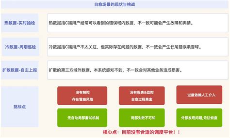【项目实践】如何解决并发场景下数据一致性问题 并发数据一致性解决方案 csdn博客