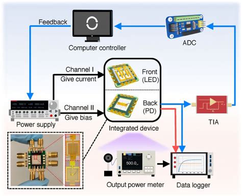 New Deep Ultraviolet Micro Led Array Advances Maskless Photolithography October 2024