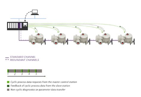중국 Qt 시리즈 Profibus Modbus Hart 전기 밸브 액추에이터 Ip55 제조사 공급업체 공장 최고의 가격 Qt 시리즈 Profibus Modbus