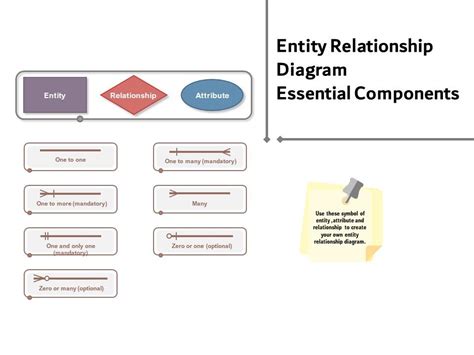 Entity Relationship Diagram Essential Components PowerPoint Slides Diagrams Themes For PPT