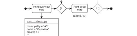 Inverse Workflow Examples Download Scientific Diagram