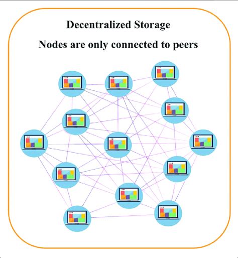 Decentralized Storage Download Scientific Diagram