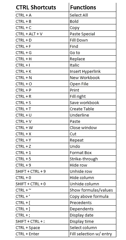 Pin On Computer Shortcut Keys