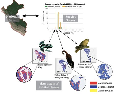 Map Of Life Indicators Adopted In Un Biodiversity Framework Map Of Life
