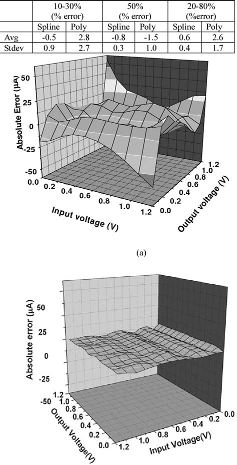 Figure 1 From Fast And Accurate Waveform Analysis With Current Source