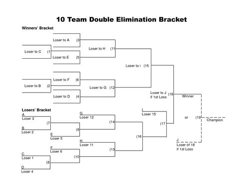 Free Printable Double Elimination Tournament Brackets Printable Sight Words List