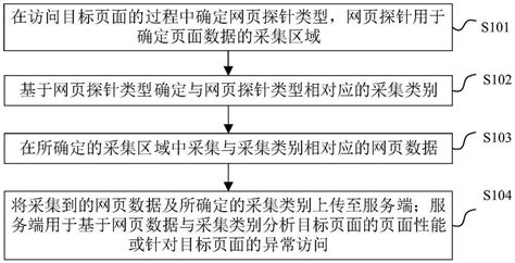 Data Acquisition Method And Device Electronic Equipment And Computer Readable Storage Medium
