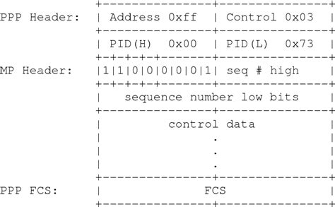 Figure 1 From Actor Positioning In Wireless Sensor And Actor Networks