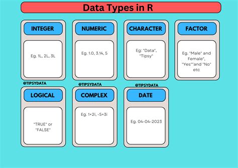 Data Types In R Programming At Derek Spencer Blog