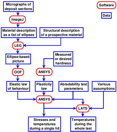 Simulation Package Chart Download Scientific Diagram