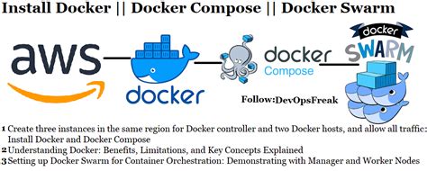 Master The Art Of Containerization And Orchestration Build And Deploy Applications At Scale