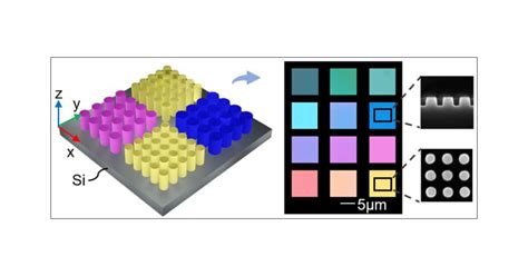Mie Resonances Enabled Subtractive Structural Colors With Low Index Contrast Silicon