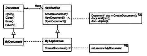 Oop Why Is Factory Method A Class Pattern While An Abstract Factory
