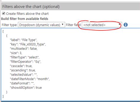 Table Chart Filters Sharepoint Javascripts