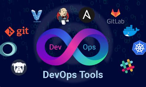 List Of Best DevOps Security Integration Tools DevOpsbabe Com