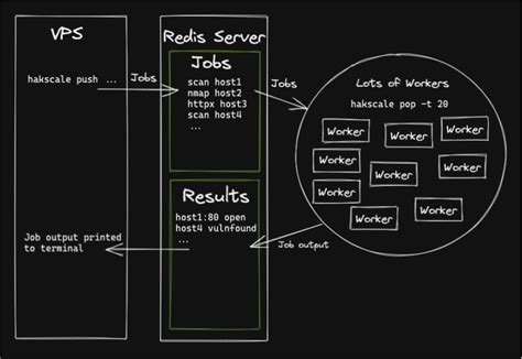 Hakluke Creating The Perfect Bug Bounty Automation Labs Detectify