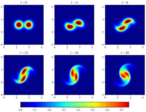 Mathematics Special Issue Machine Learning In Fluid Dynamics