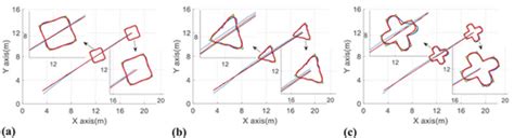extended target tracking using neural network and gaussian process