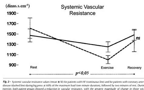 Post Exercise Hypotension Thesis Proposal