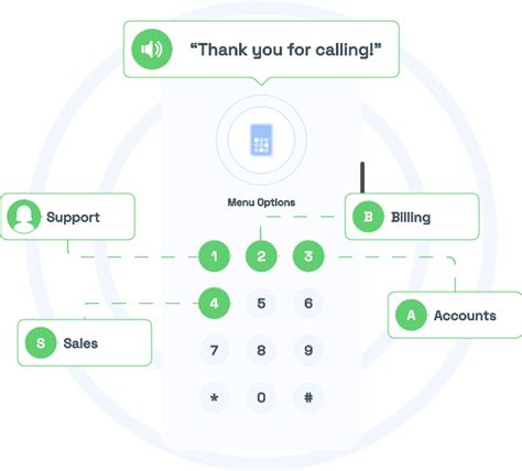 Auto Attendant Virtual Receptionist Business Voip Phone System