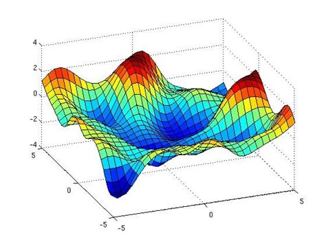 The Kernel Cookbook Advice On Covariance Functions R Servocomputers