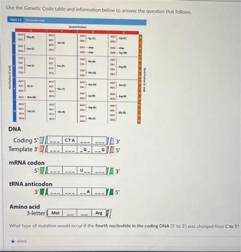use the genetic code table and information below to