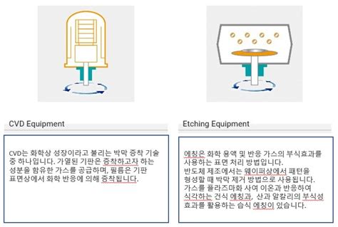 반도체 관련 사업 기술과 제품 페로텍코리아