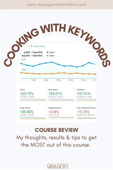 Cooking With Keywords Review Sneak Peek Food Blogging Course My