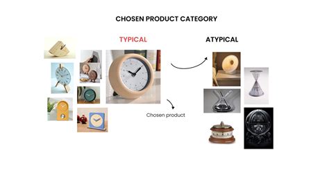 Product Semantics Behance