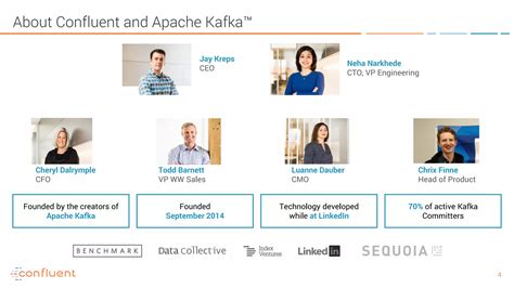 Iot Data Platforms Processing Iot Data With Apache Kafka™ Ppt